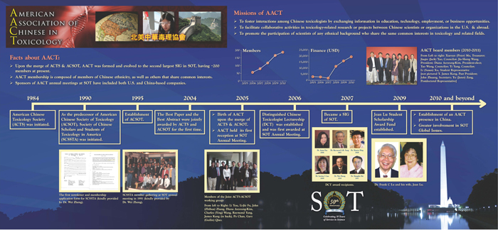 Histories of SOT Groups—Society of Toxicology